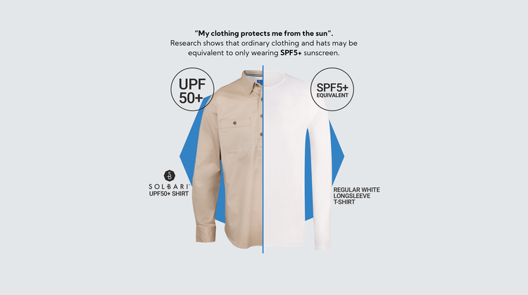 Ordinary Clothing vs. UPF Clothing: What's the Difference? Solbari